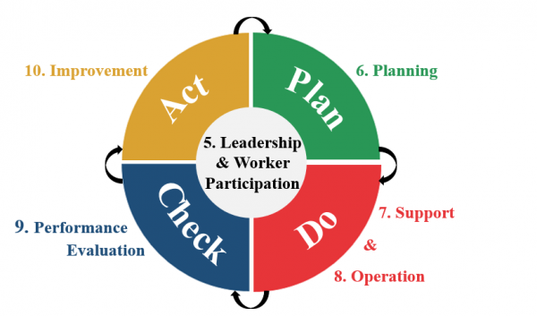 Environmental Management System | Articles | Jehbco
