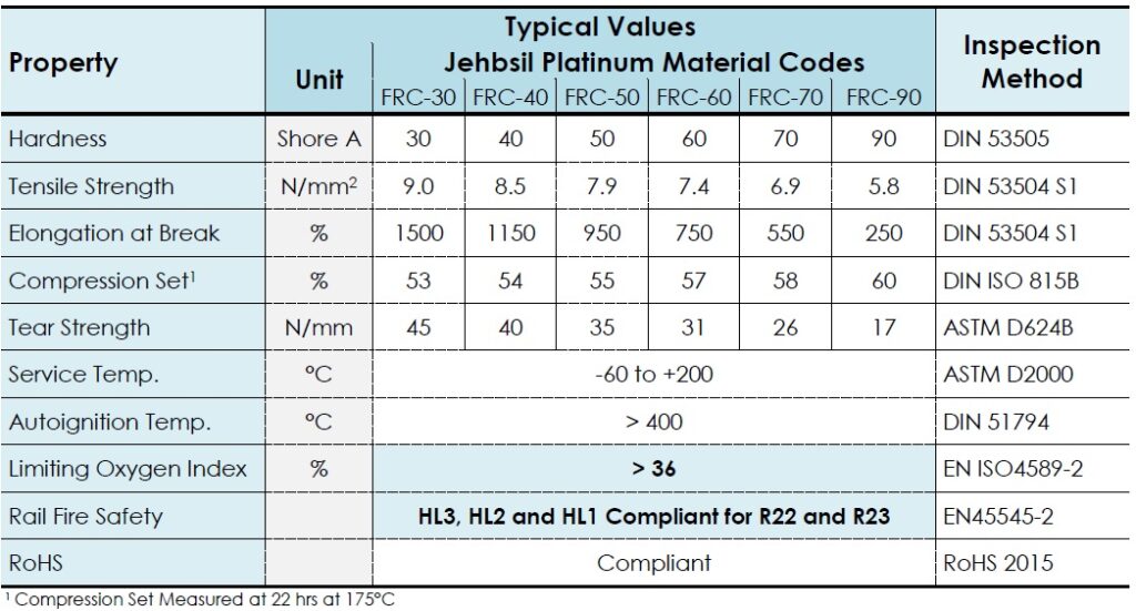 Jehbsil® Master Datasheet | Jehbco Silicones