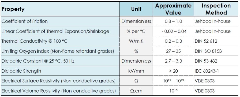 Jehbsil® Master Datasheet | Jehbco Silicones