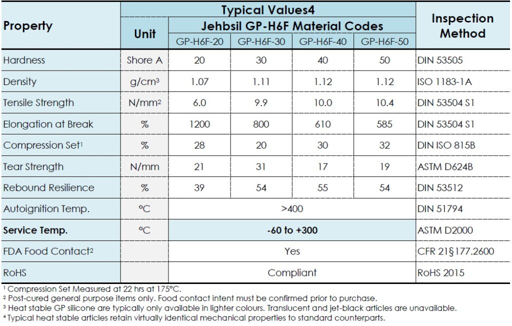 Jehbsil® Master Datasheet | Jehbco Silicones