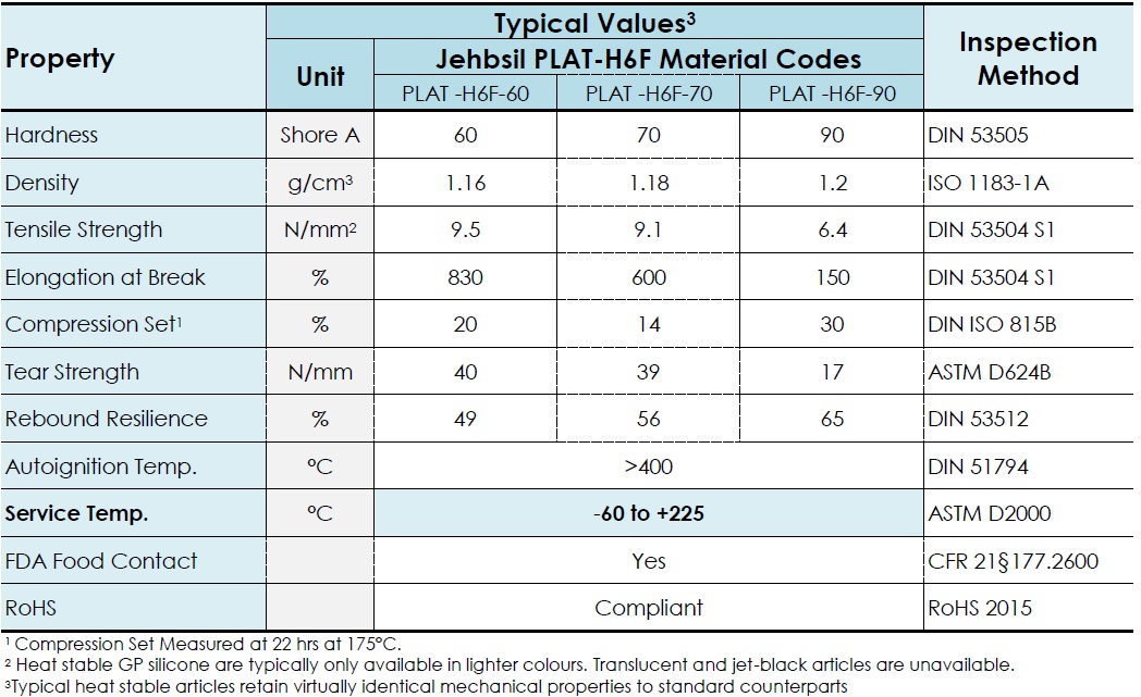 Jehbsil® Master Datasheet | Jehbco Silicones